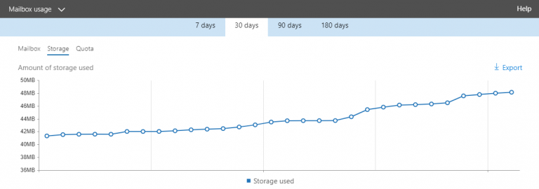 Check Office 365 Storage Reports for Email, OneDrive and SharePoint