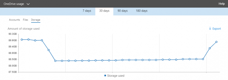 Check Office 365 Storage Reports for Email, OneDrive and SharePoint