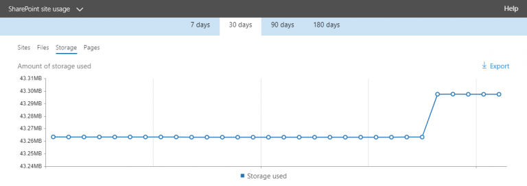 Check Office 365 Storage Reports for Email, OneDrive and SharePoint