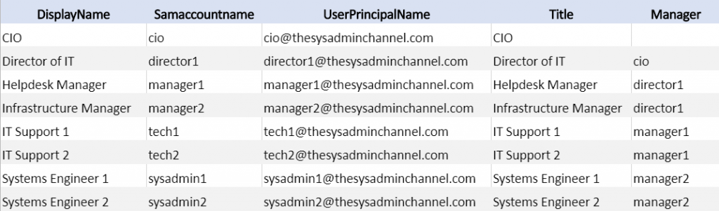 Get Direct Reports In Active Directory Using Powershell Recursive