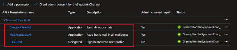 Check If An Email Was Read Using Graph Api Powershell Sdk